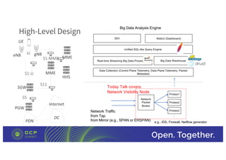 Telco junho cost-effective approach for telco network analysis in 5_g ...
