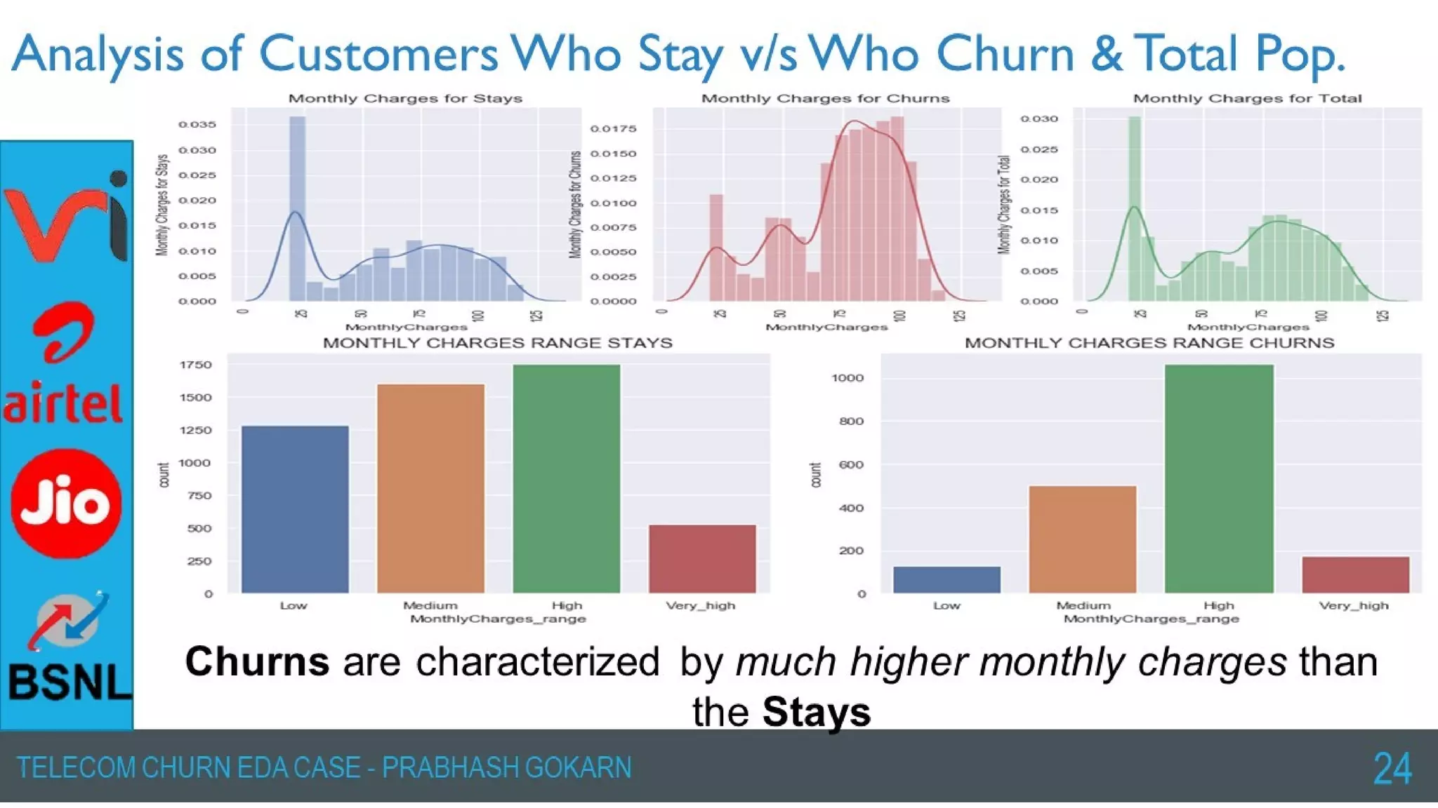 Exploratory Data Analysis Example - Telecom Churn | PPT