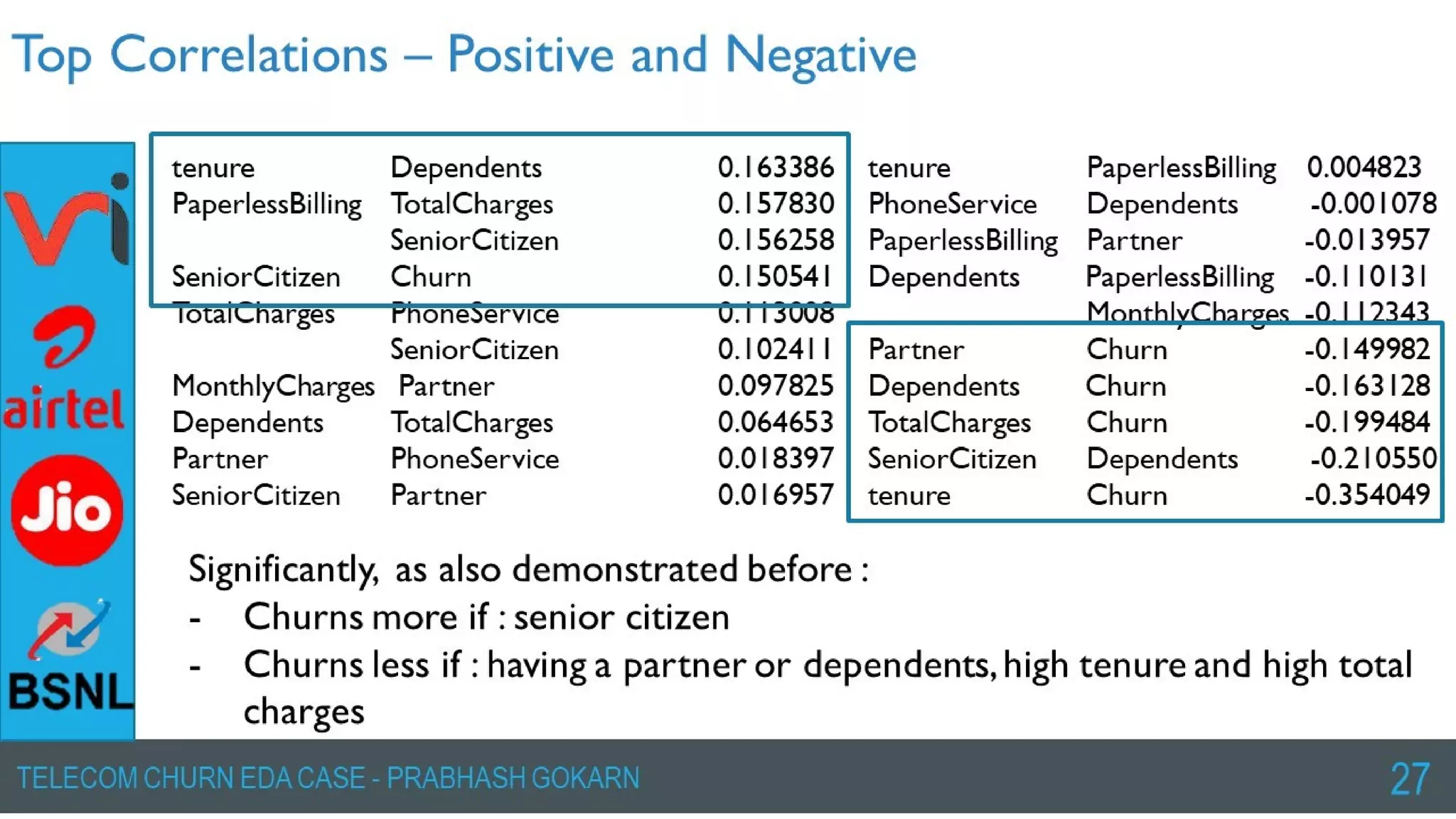 Exploratory Data Analysis Example - Telecom Churn | PPT