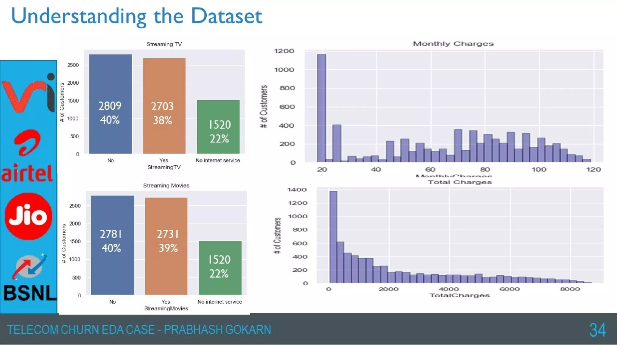 Exploratory Data Analysis Example - Telecom Churn | PPT