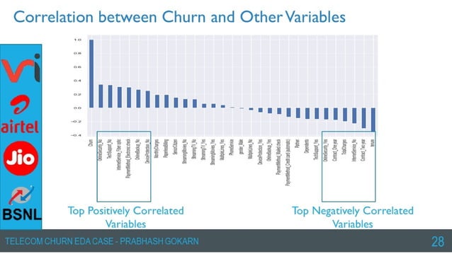 Exploratory Data Analysis Example - Telecom Churn | PPT