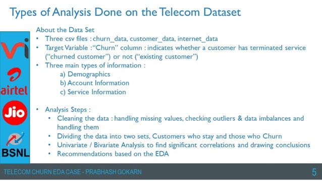 Exploratory Data Analysis Example - Telecom Churn | PPT
