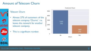 Exploratory Data Analysis Example - Telecom Churn | PPT