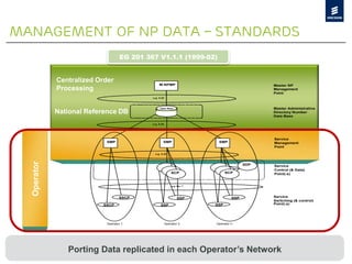 Engaging MNP Management Solutions That Work For Your Network | PDF