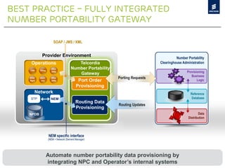 Engaging MNP Management Solutions That Work For Your Network | PDF | Computer Networking | Computing