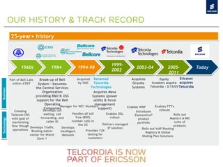 Engaging MNP Management Solutions That Work For Your Network | PDF