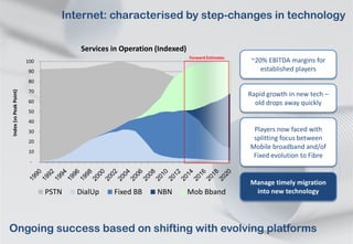 Australian Telco Sector Analysis | PPT