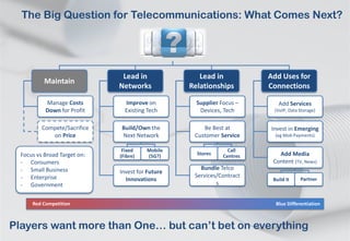 Australian Telco Sector Analysis | PPT
