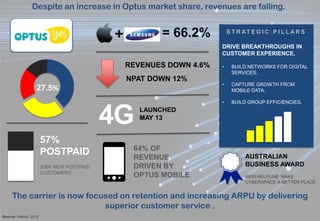 Australian Telco Sector Analysis | PPT