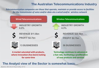 Australian Telco Sector Analysis | PPT