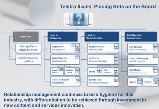 Australian Telco Sector Analysis | PPT