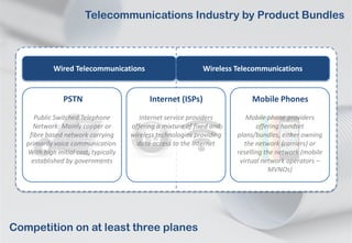 Australian Telco Sector Analysis | PPT