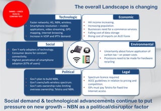 Australian Telco Sector Analysis | PPT