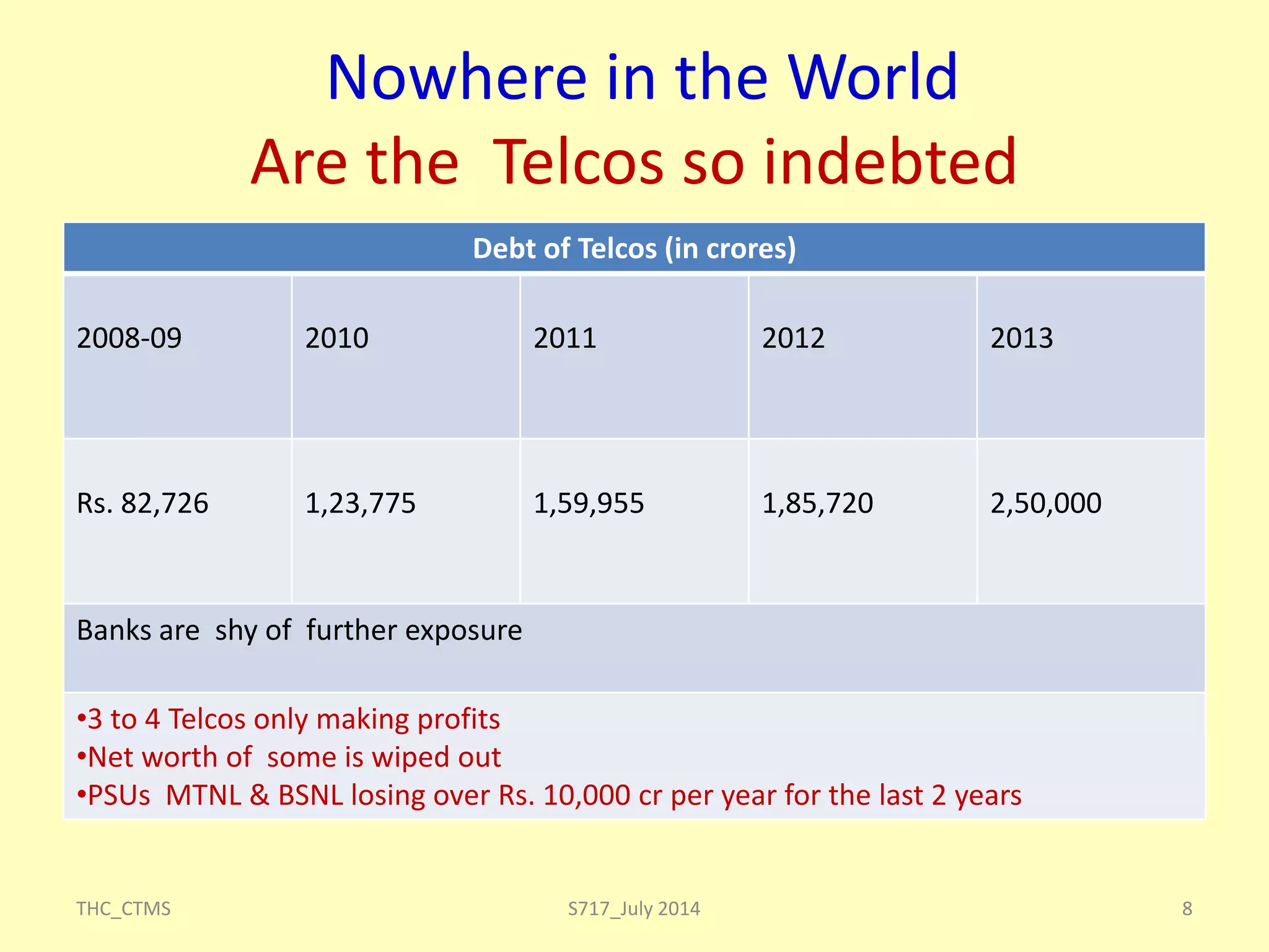 Telcos Health Cell Tower Troubles - Government's Role | PPT