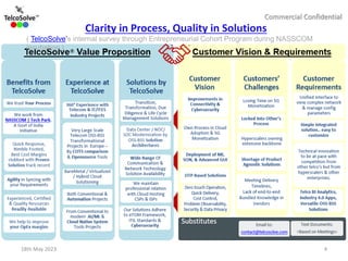 TelcoSolve | PPT