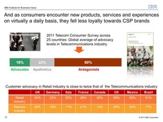 Telcos Strategic Positioning in the New World (Slovenia Telco Day 2013 ...