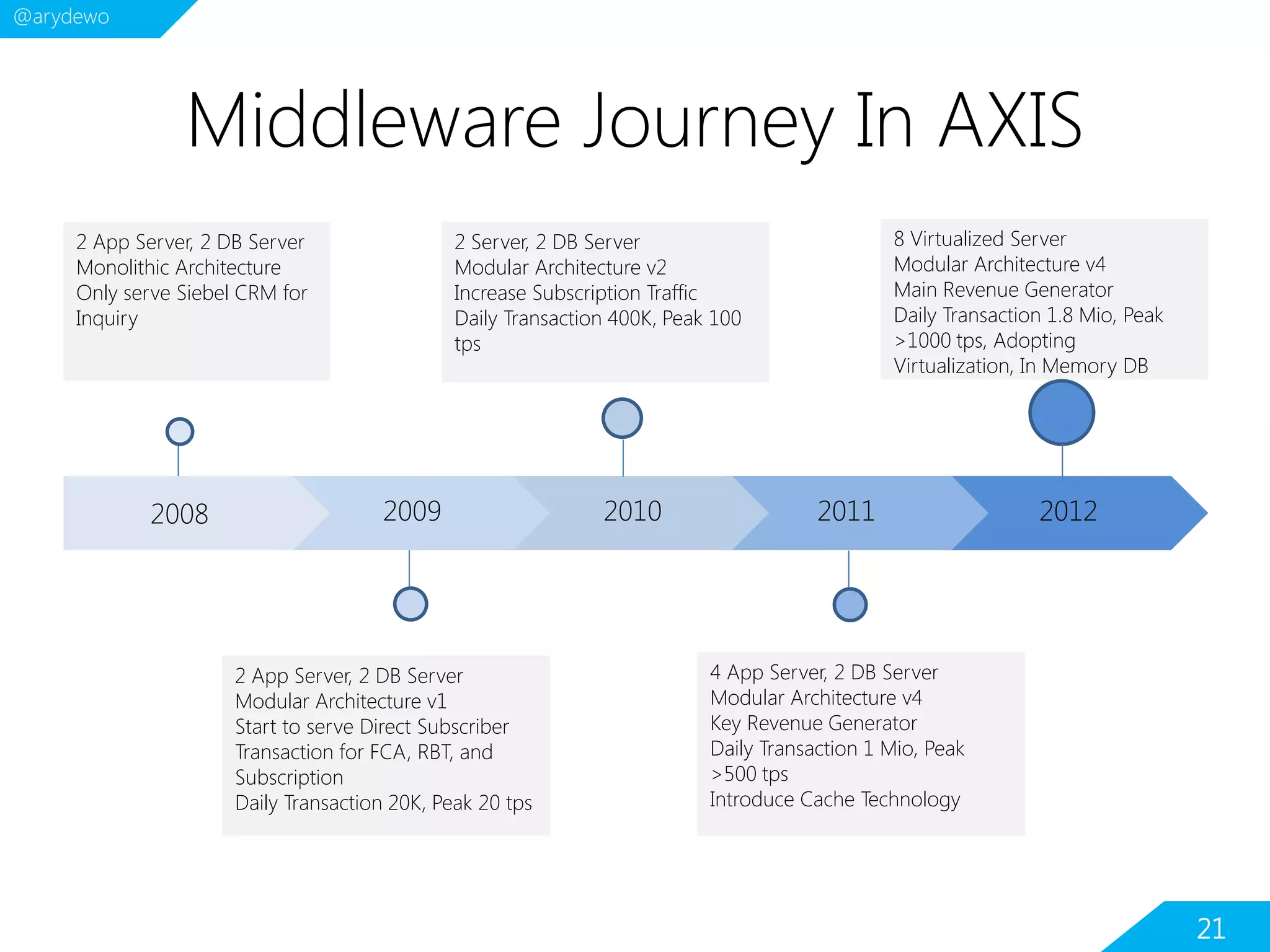 Telco Business & Technology | PDF | IT and Internet Support | Internet
