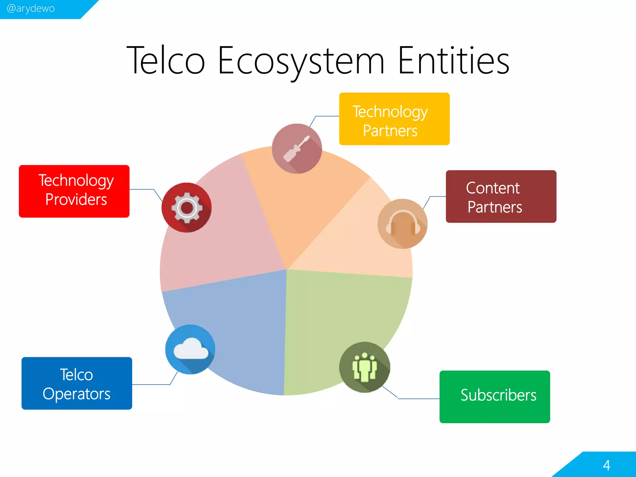 Telco Business & Technology | PDF