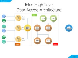 Telco Business & Technology | PDF | IT and Internet Support | Internet