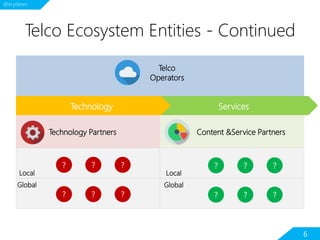 Telco Business & Technology | PDF
