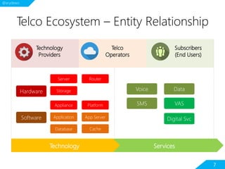 Telco Business & Technology | PDF | IT and Internet Support | Internet