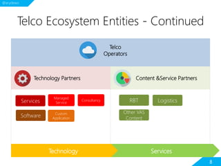 Telco Business & Technology | PDF | IT and Internet Support | Internet
