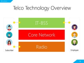 Telco Business & Technology | PDF | IT and Internet Support | Internet