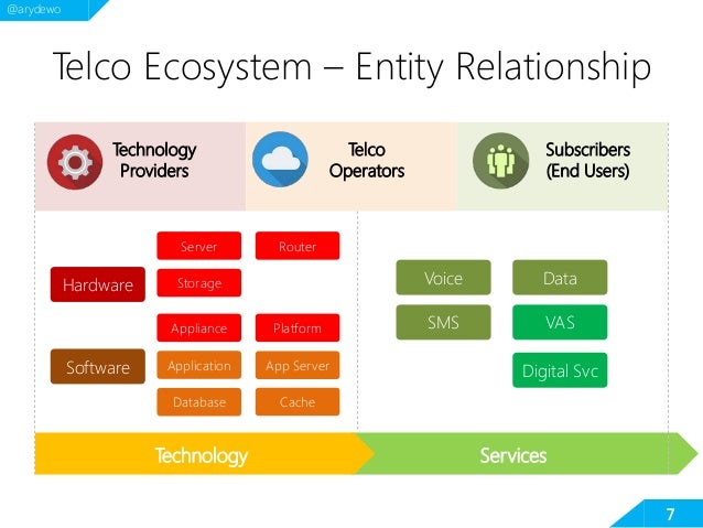 Telco Business & Technology