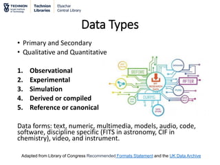 Repositories & Research Data Management | PPT