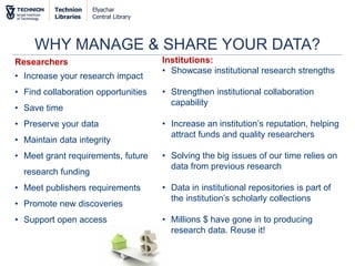 Repositories & Research Data Management | PPT