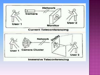 Tele immersion | PPTX | Augmented Reality | Technology & Computing