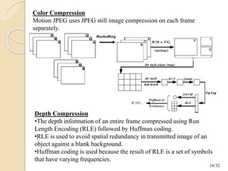 Tele immersion | PPTX