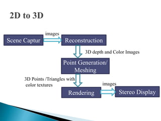 Tele immersion | PPT