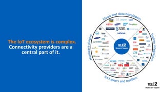 Tele2 IoT Company Overview | PPT