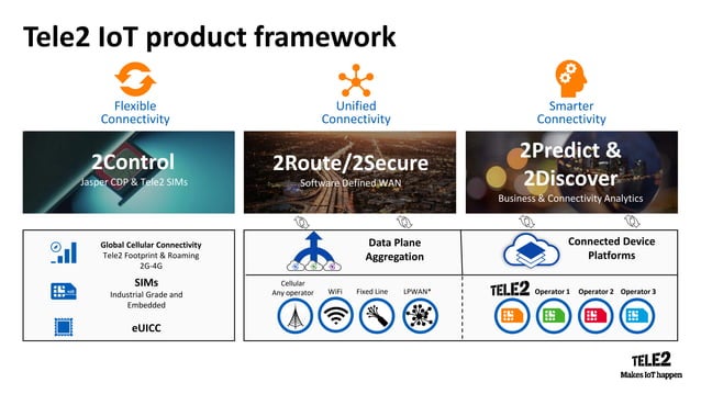 Tele2 IoT Company Overview | PPT