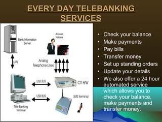Telebanking | PPT