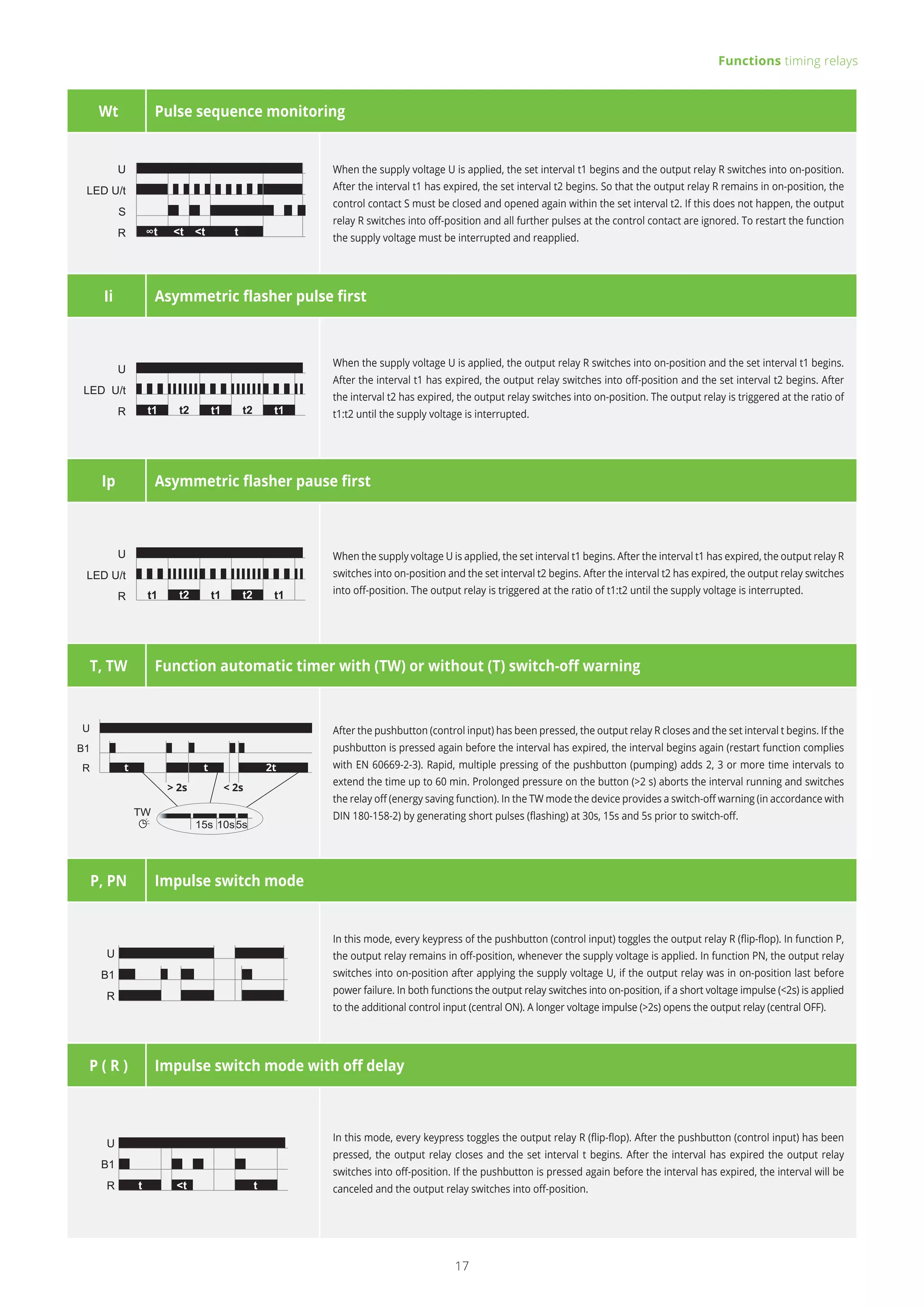 Tele Catalogue - JIS Electric | PDF
