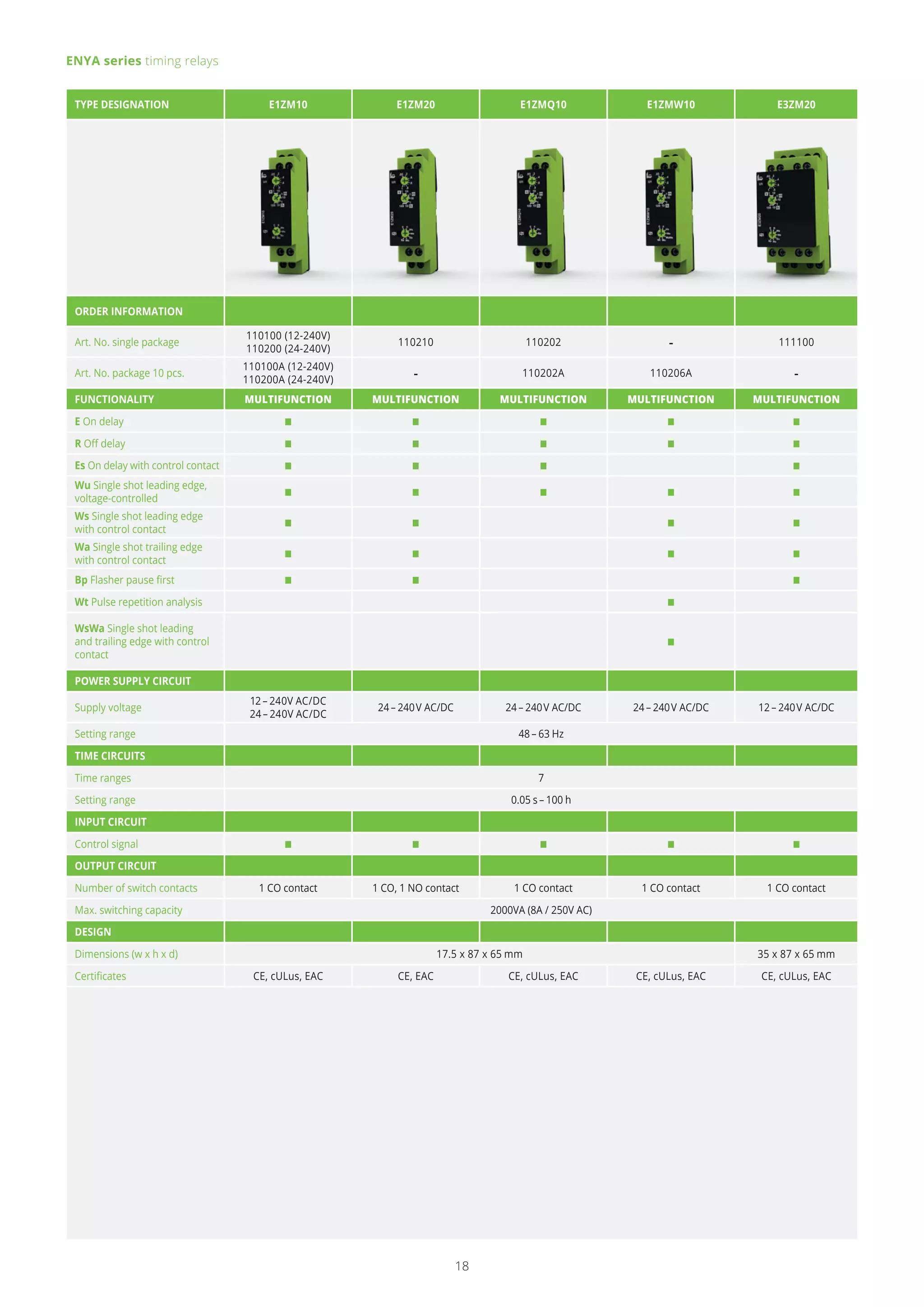 Tele Catalogue - JIS Electric | PDF