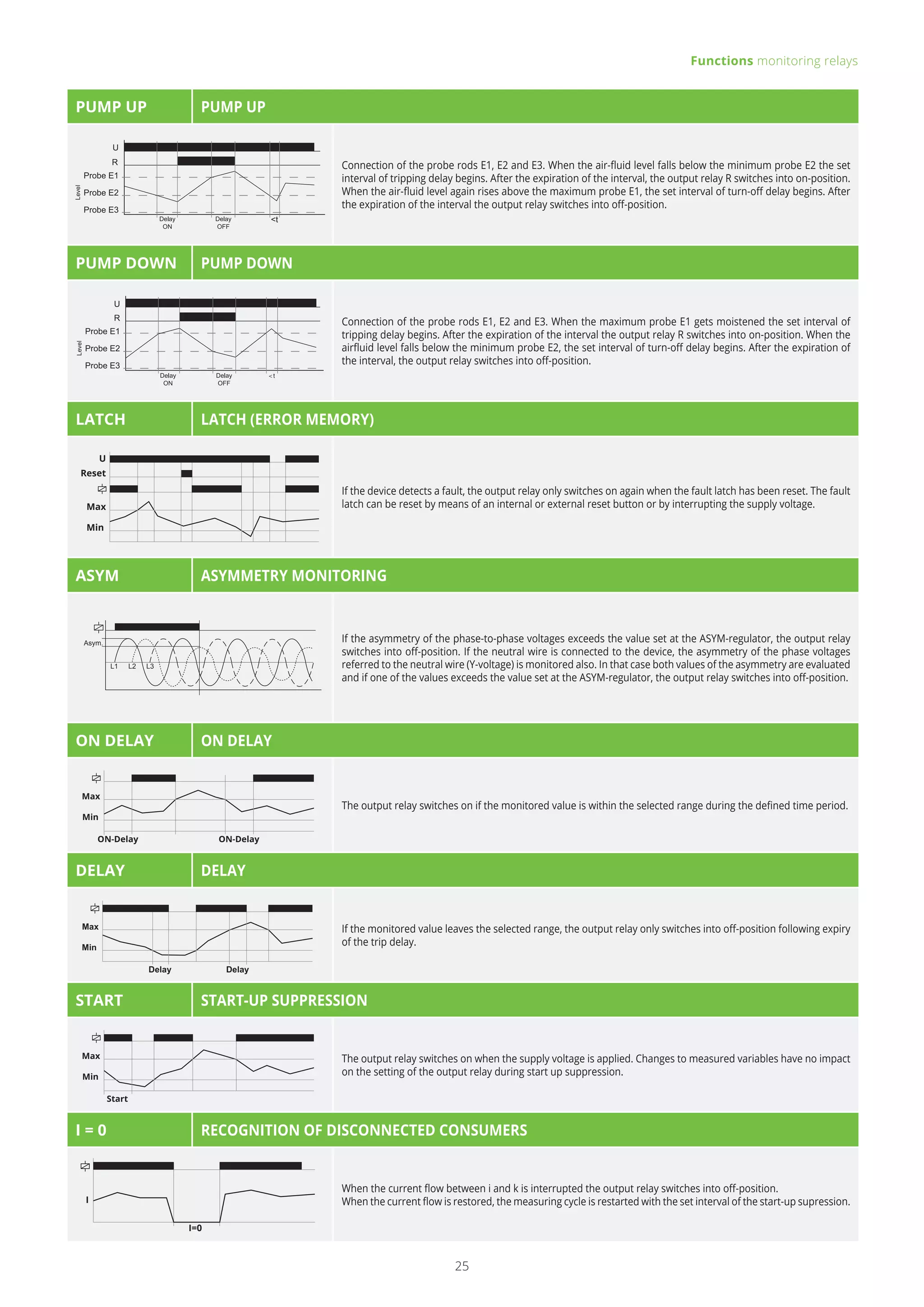 Tele Catalogue - JIS Electric | PDF