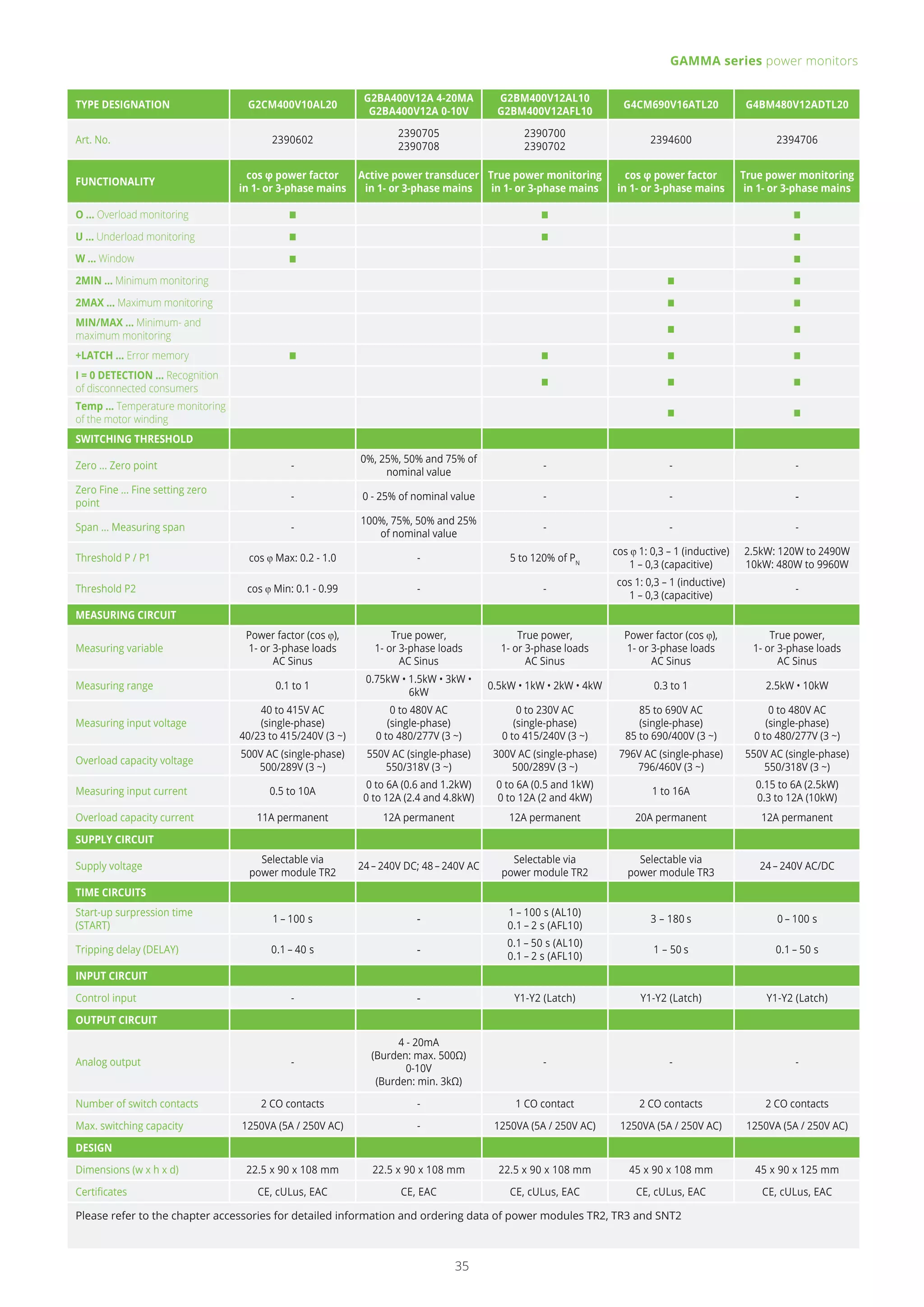 Tele Catalogue - JIS Electric | PDF