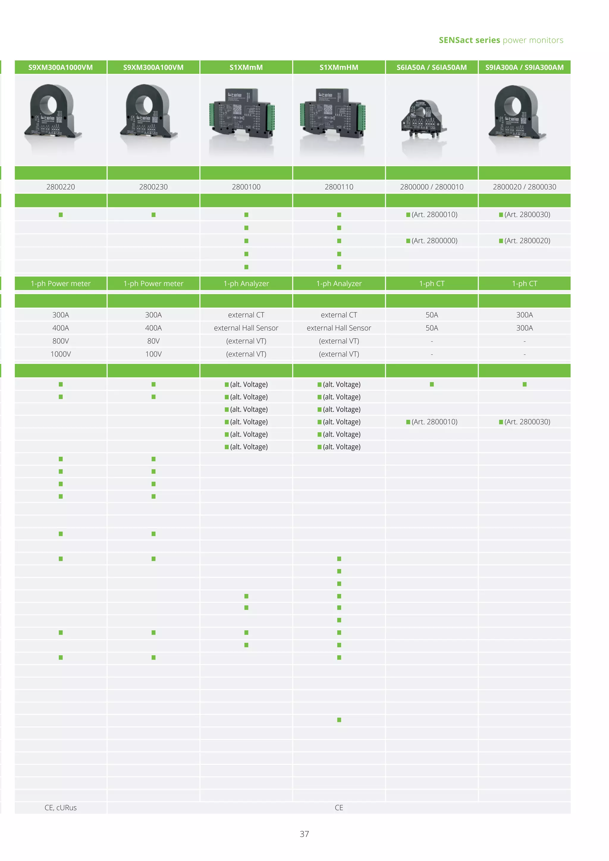 Tele Catalogue - JIS Electric | PDF