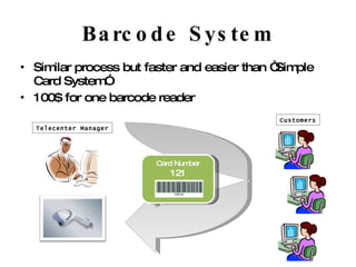 Telecenter System | PPT | Internet | Computing