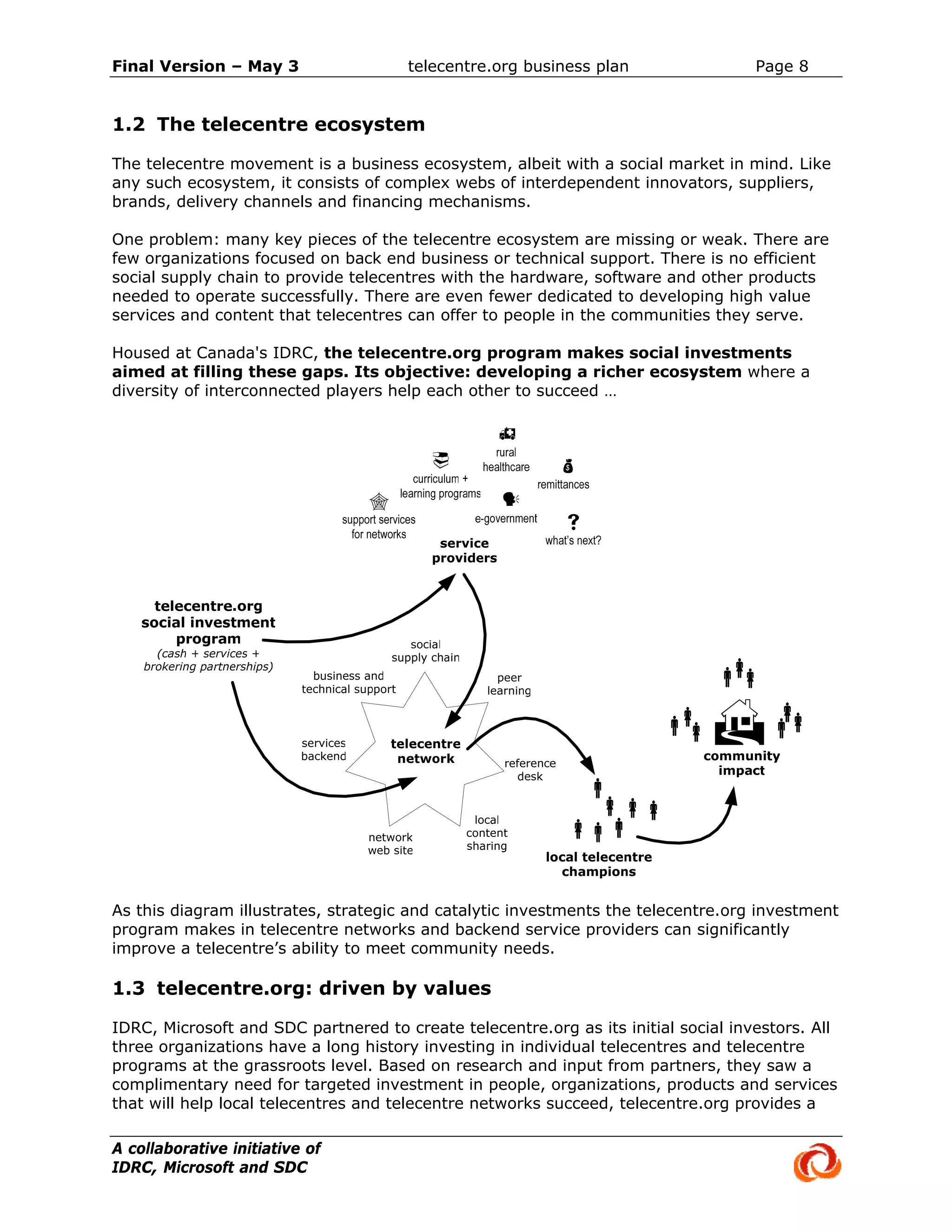 Telecentre Org Business Plan Final Public Version | PDF