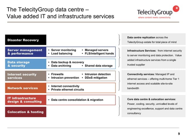 Telecity Group Corporate Overview 2009 | PPT