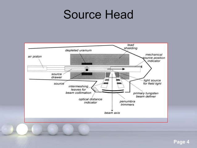 telecobalt machine.ppt | Physics | Science