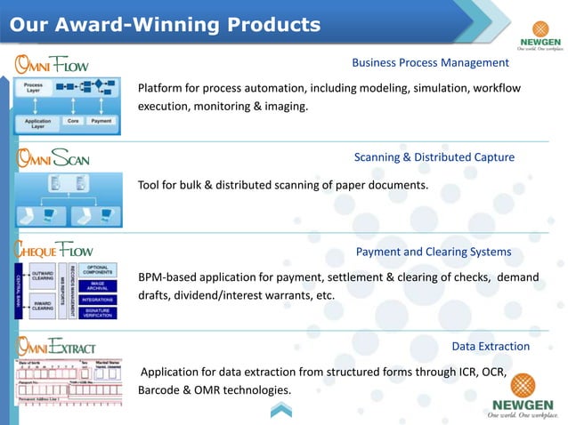 Newgen Solutions for Telecom | PPT