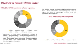 Indian Telecom Sector Analysis | PPT