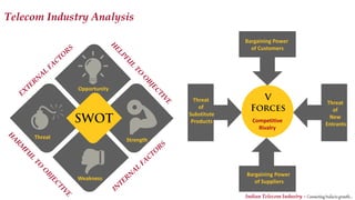 Indian Telecom Sector Analysis | PPT