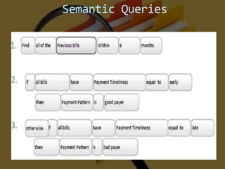 Telecom big data call center analytics | PPTX