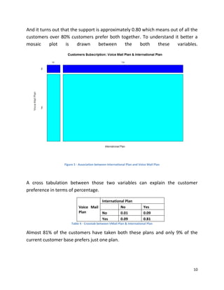Business insights Evaluation of a Telecom client dataset using R | PDF ...